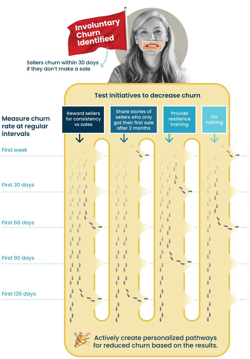 Field Retention | Penny 2023 Social Selling Trends Report