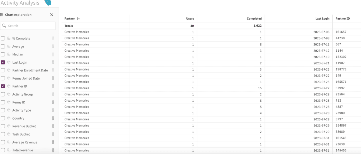 The Activity Analysis App - Penny AI Technologies Inc.