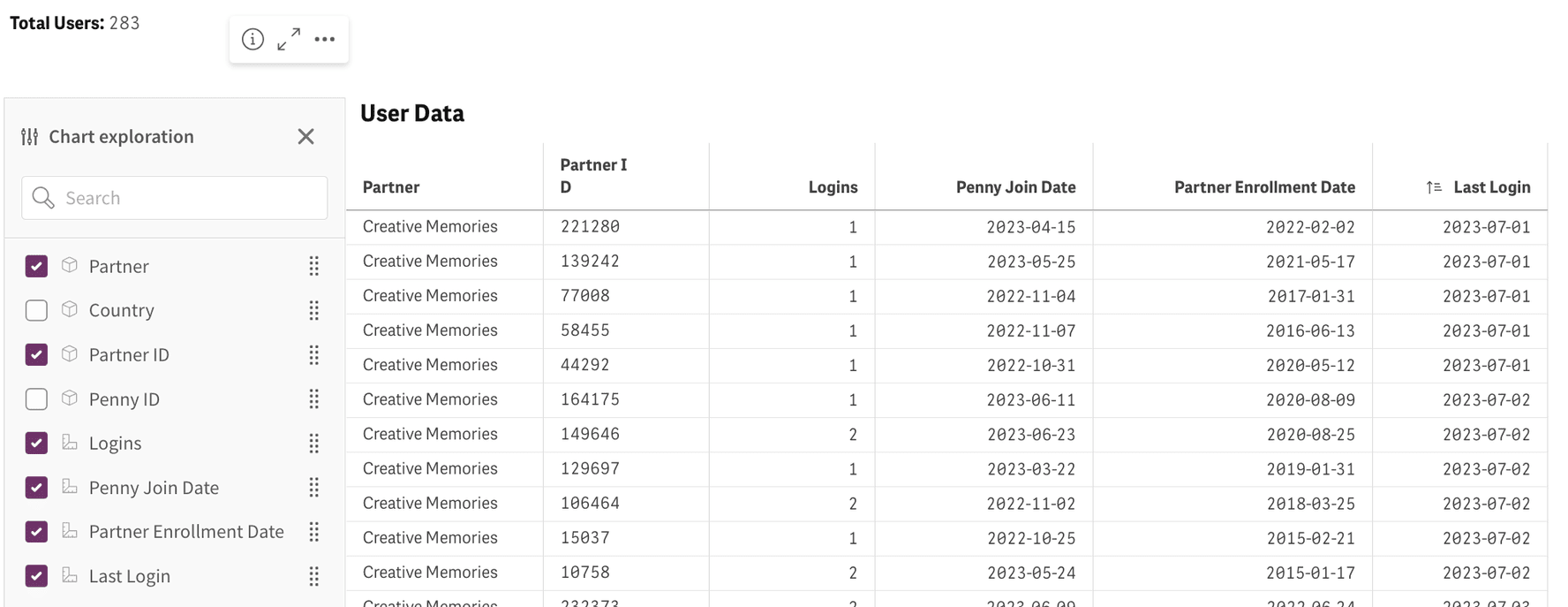 The User Summary App - Penny AI Technologies Inc.